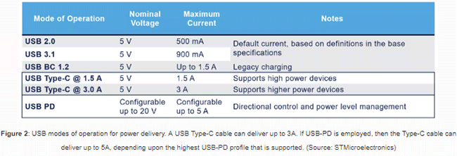 USB Update To Bring 20 Gbps Bandwidth: USB Type-C Cables Compulsory | atelier-yuwa.ciao.jp