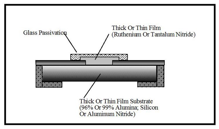 Thick Film Chip Resistors: A Mass Market in Turmoil | TTI, Inc.