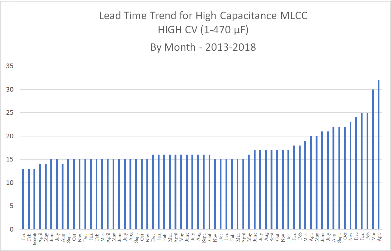 Comparing Prior Parts Shortages: 2005, 2013 and 2018… | TTI, Inc.
