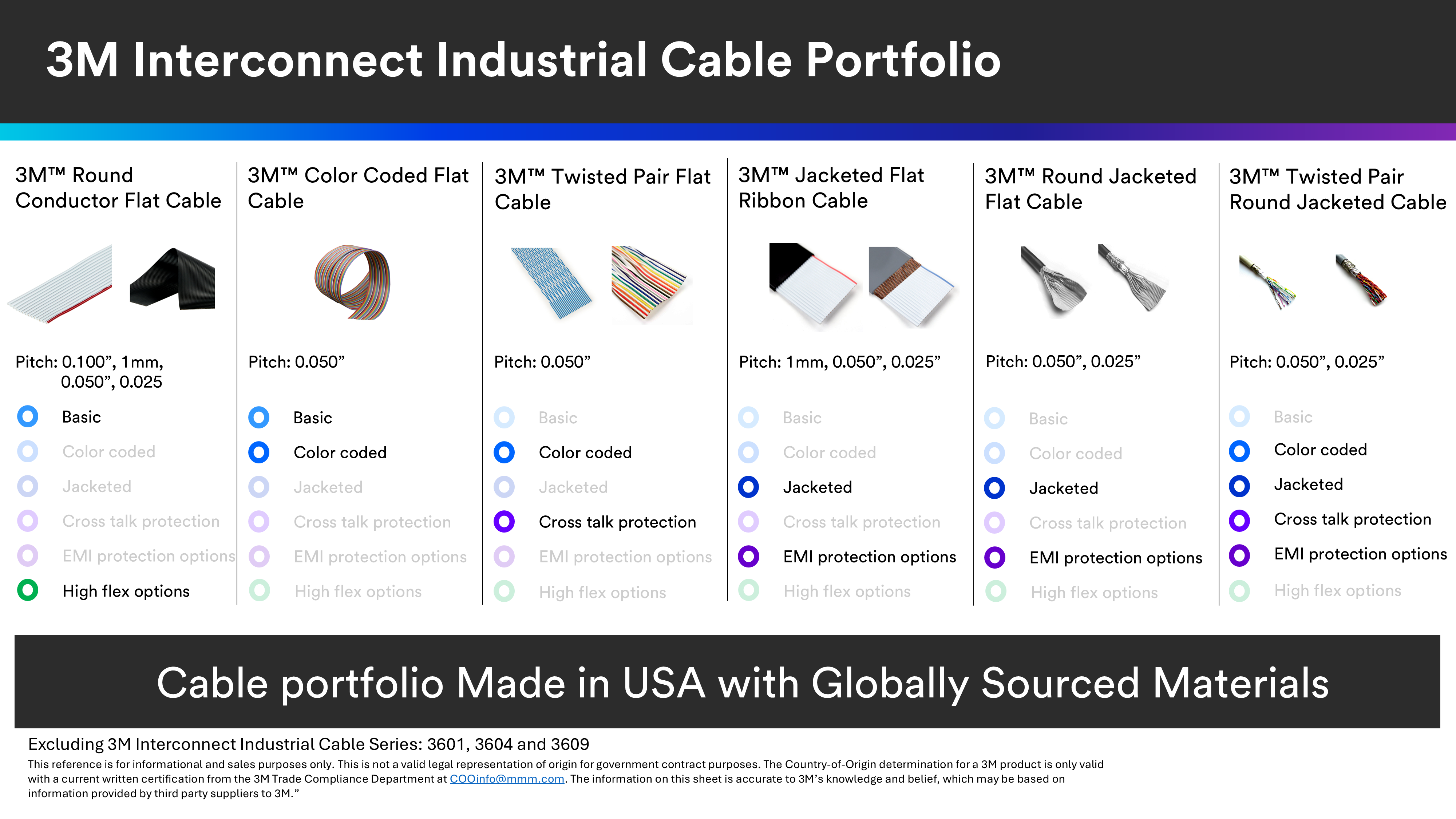3M Interconnect Industrial Cable Portfolio | TTI, Inc.