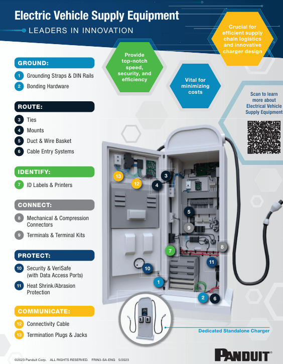 Panduit Electric Vehicle Supply Equipment Flyer | TTI, Inc.