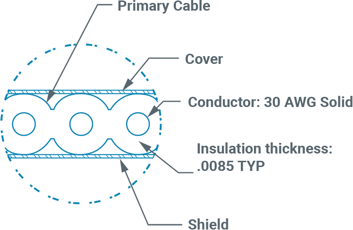 3M 7700 Series Cables | TTI, Inc.