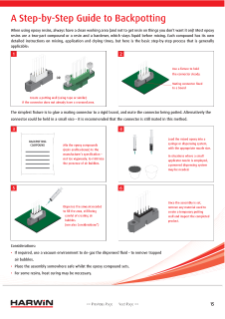 A Step by Step Guide to Backpotting | TTI, Inc.