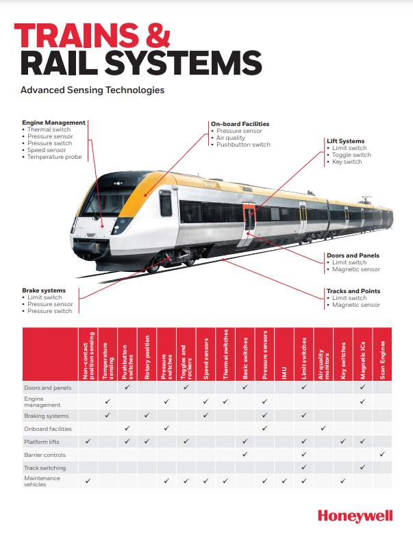 Honeywell Trains & Rail Systems Application Notes | TTI, Inc.