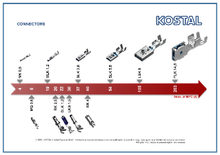 KOSTAL Connectors Overview | TTI, Inc.