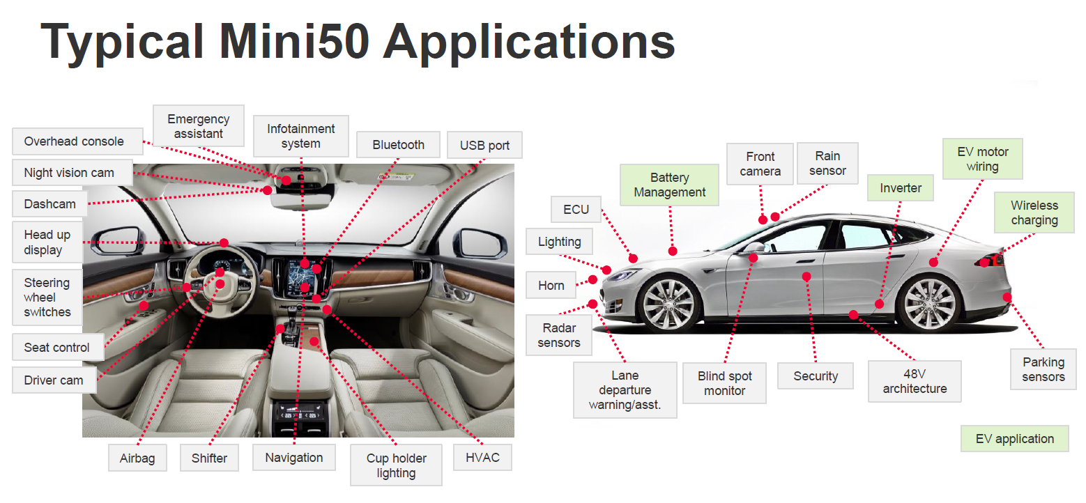 Molex Mini50™ Connection Systems | TTI, Inc.