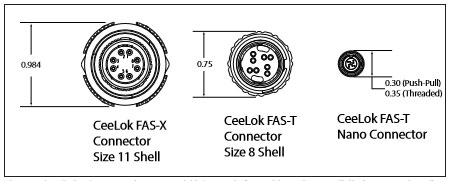 Connectors Lighten the SWaP Burden in UAV/MUMT Aircraft Electronics ...