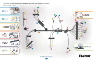 Panduit Cable and Wire Management Solutions | TTI, Inc.