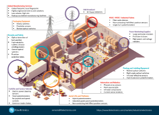TT Electronics Industrial Line Card | TTI, Inc.