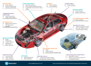 TT Electronics Transportation Line Card | TTI, Inc.