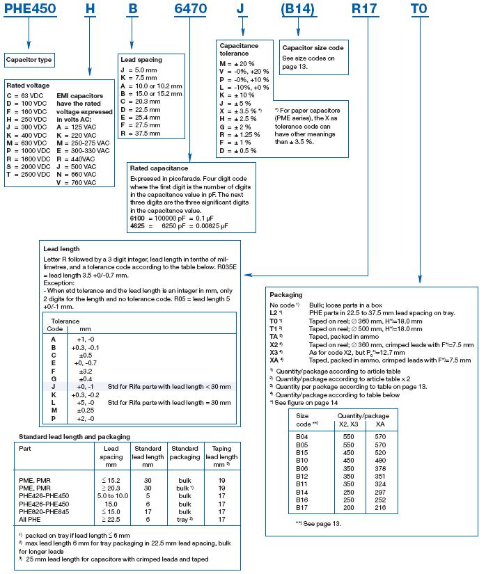 KEMET PMR RC Network Capacitors | TTI, Inc.