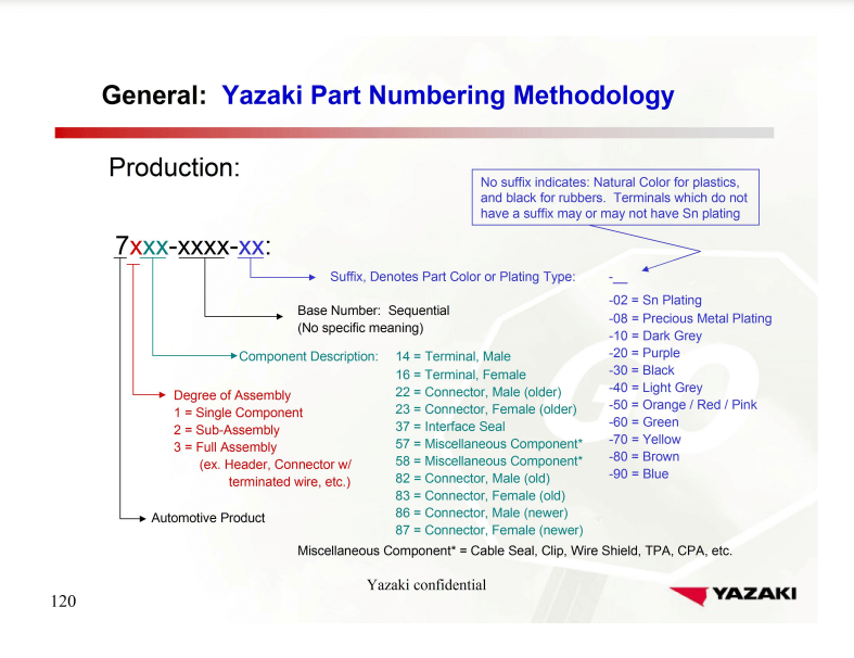 Yazaki Part Numbering Methodology Guide | TTI, Inc.