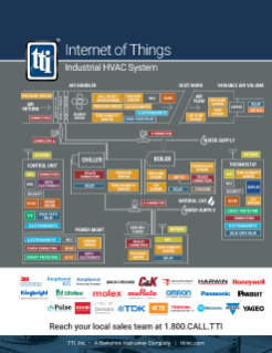 TTI IoT HVAC Line Card | TTI, Inc.
