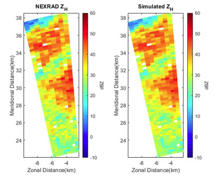 Modeling Polarization in Radar & Wireless Systems | TTI, Inc.