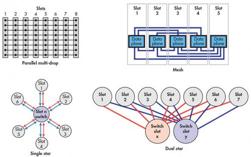 New Standard Redefines VPX Slots | TTI, Inc.