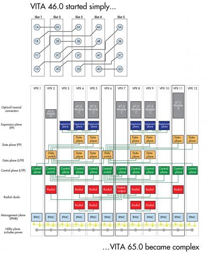 New Standard Redefines VPX Slots | TTI, Inc.
