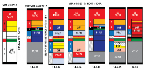New Standard Redefines VPX Slots | TTI, Inc.