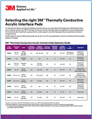 3M Thermal Management | TTI, Inc.