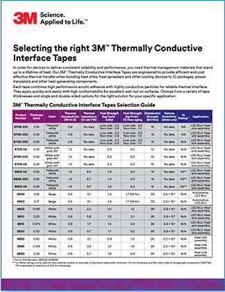 3M Thermal Management | TTI, Inc.
