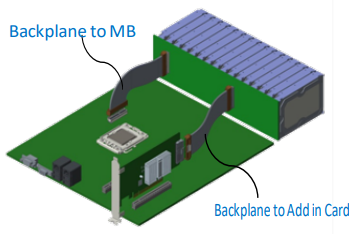 Mini Cool Edge IO Series Connectors | TTI, Inc.