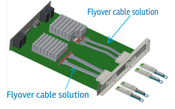 Mini Cool Edge IO Series Connectors | TTI, Inc.