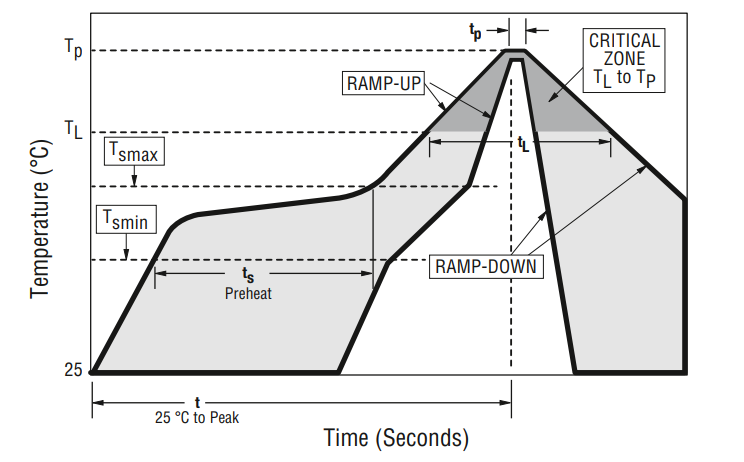 GDT35 Series Gas Discharge Tube Arrestors | TTI, Inc.