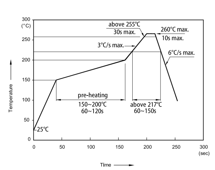 AA1608 Mini PLCC-2 SMD LEDs | TTI, Inc.