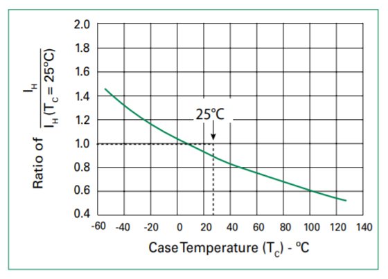 SIDACtor + MOV AC Line Protection | TTI, Inc.