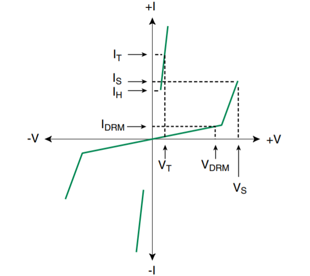 SIDACtor + MOV AC Line Protection | TTI, Inc.