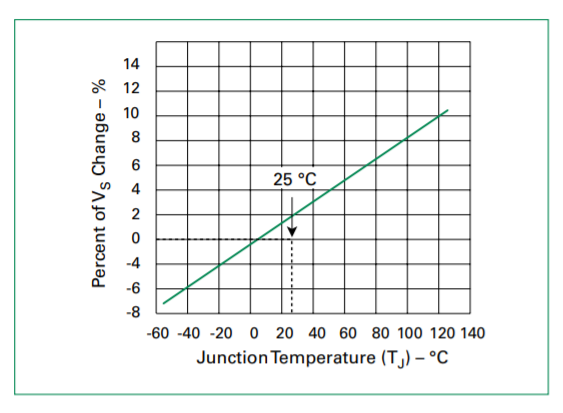 SIDACtor + MOV AC Line Protection | TTI, Inc.