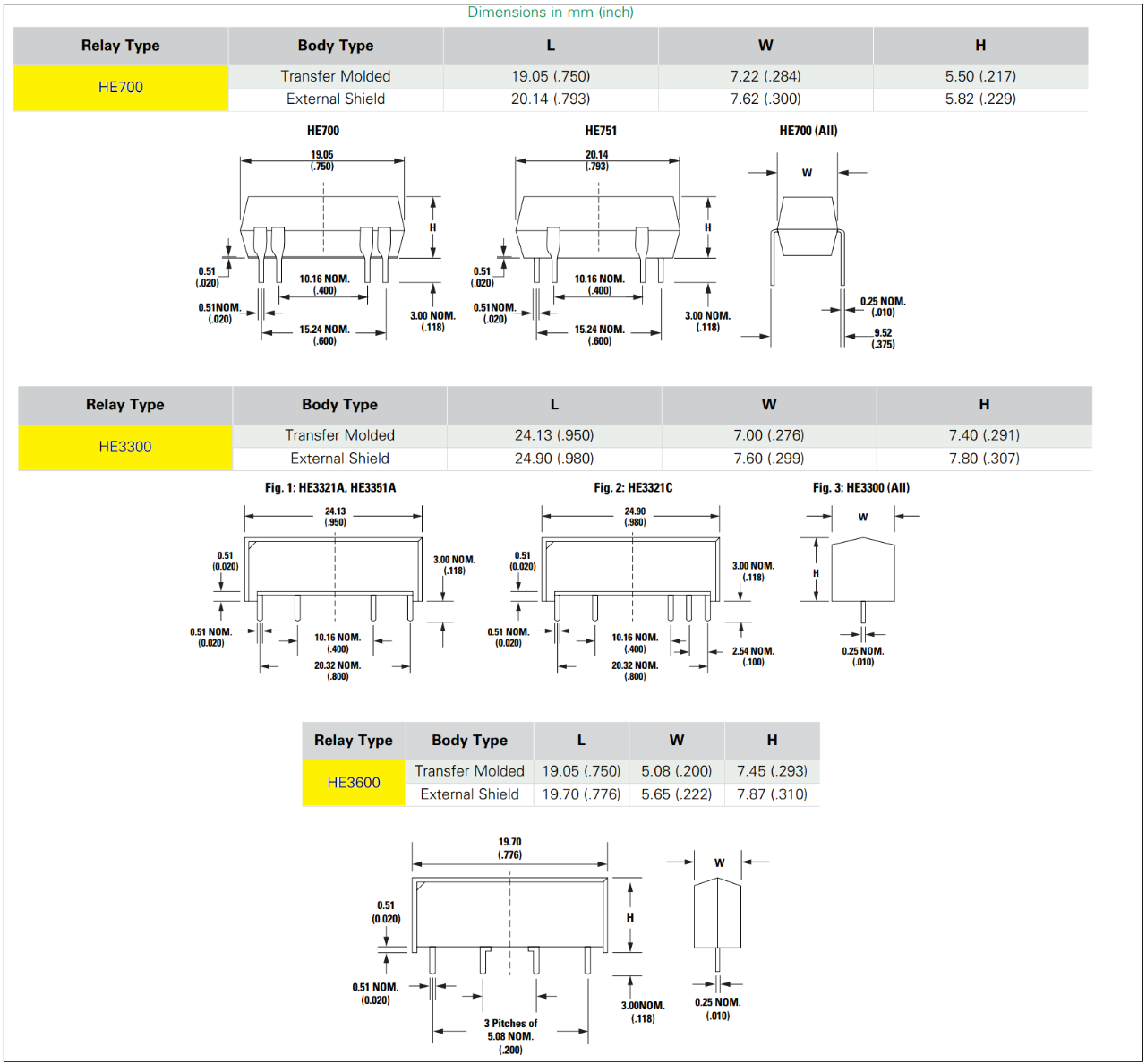 Littelfuse Hamlin Reed Relays | TTI, Inc.
