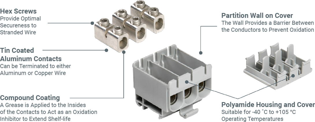 Molex High-Current Universal-Clamp Terminal Blocks | TTI, Inc.