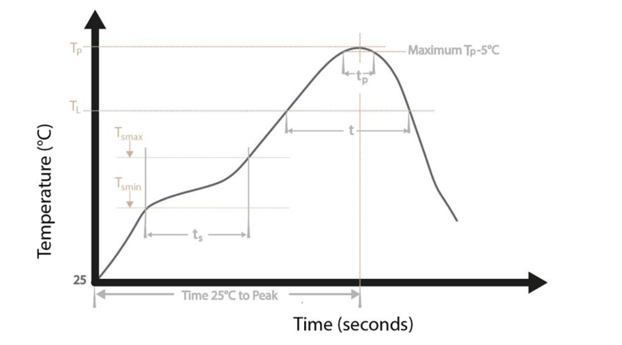 UBSC Series Ultra-Broadband Silicon Capacitors | TTI, Inc.