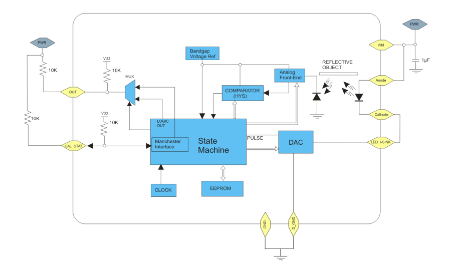 OPB9010 Series SMD Reflective Optical Sensors | TTI, Inc.
