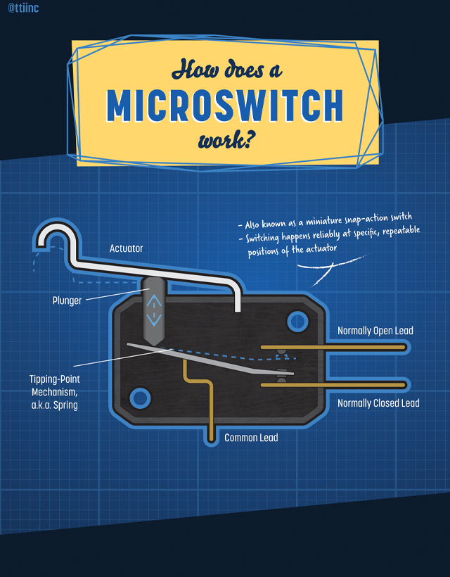 Microswitch | TTI, Inc.