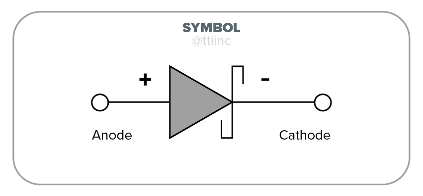 schottky diode power consumption