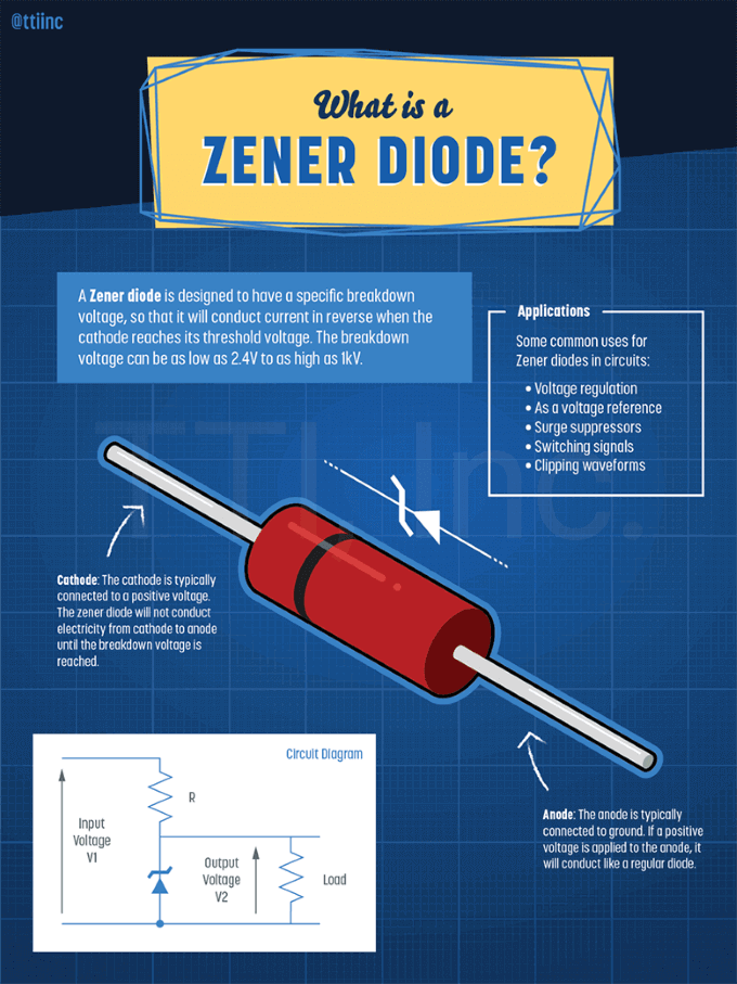 Zener Diodes - Infographic | TTI, Inc.