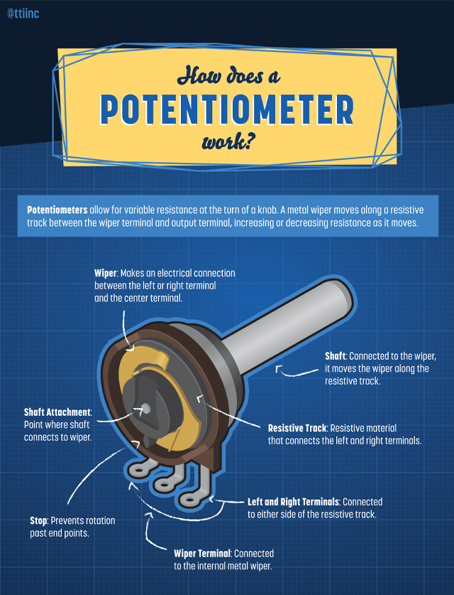 Rotary Potentiometer Diagram
