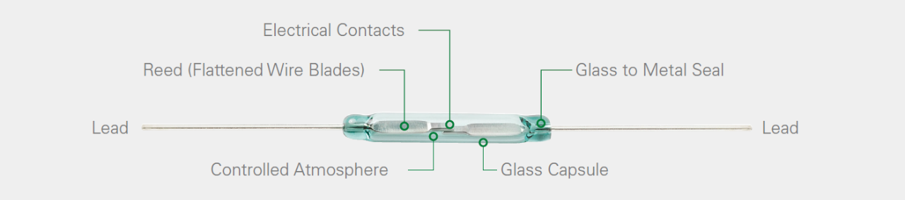 Littelfuse Ideal Sensors | TTI, Inc.