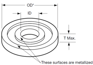Passive Components & Small Satellite Systems | TTI, Inc.