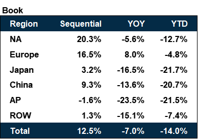 Connector Industry Status: Backlog, Orders and Revenue Forecast | TTI, Inc.