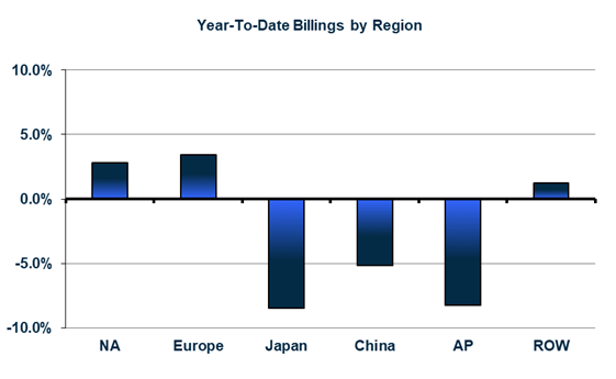 Connector Industry Status: Backlog, Orders and Revenue Forecast | TTI, Inc.