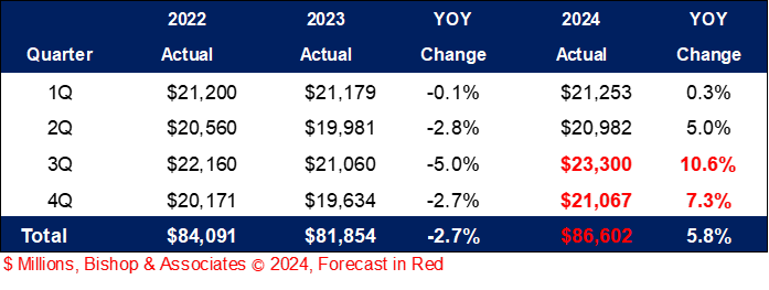 Connector Industry Performance: First Half of 2024 Analysis | TTI, Inc.