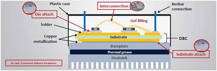 GaN and SiC Power Device Presentations at APEC | TTI, Inc.