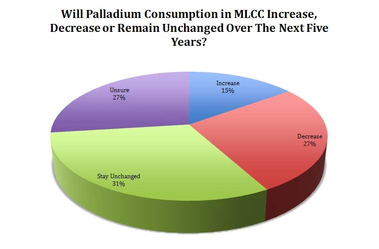 The Palladium Deficit and What it Means for MLCC in 2013 and Beyond ...