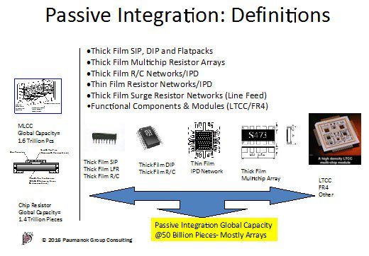 The Next Generation in Passive Electronic Components | TTI, Inc.