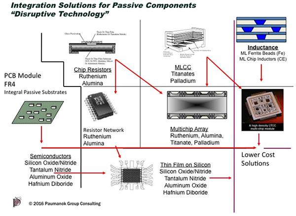 Thin Film Components and Integration: the Next Step in Volumetric ...