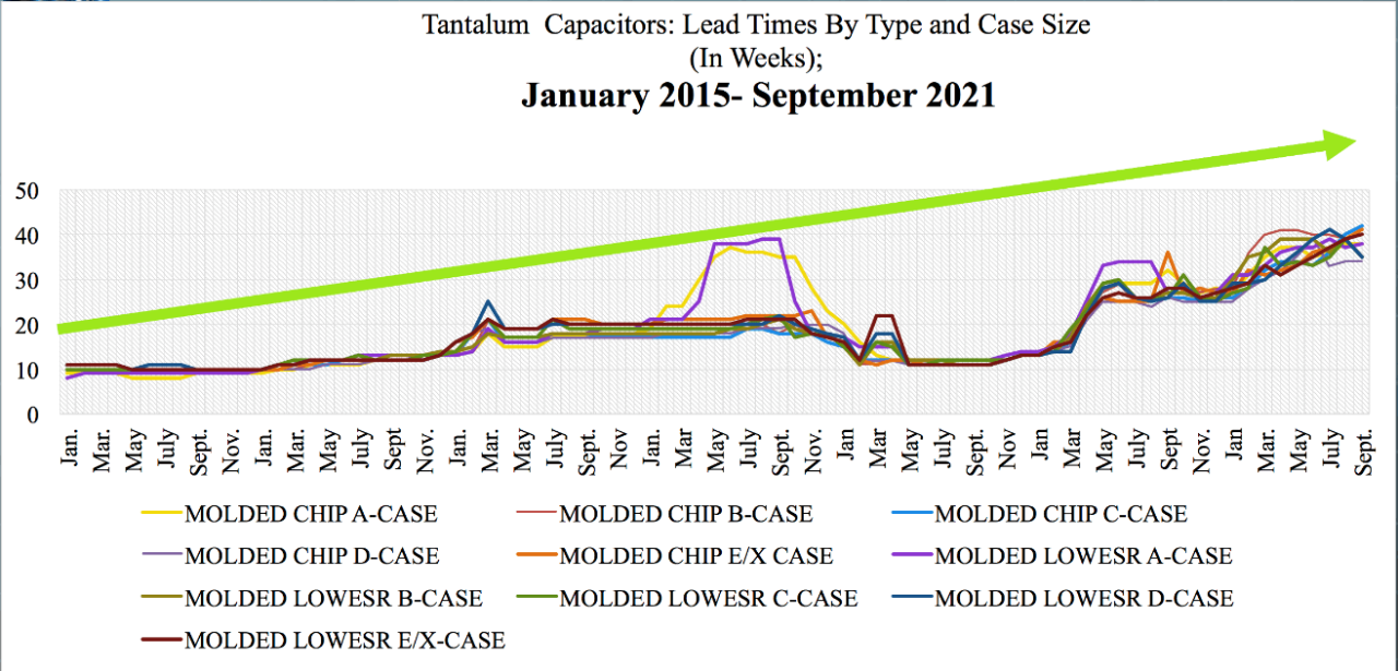The Tantalum Supply Chain: 2021 Global Market Update | TTI, Inc.