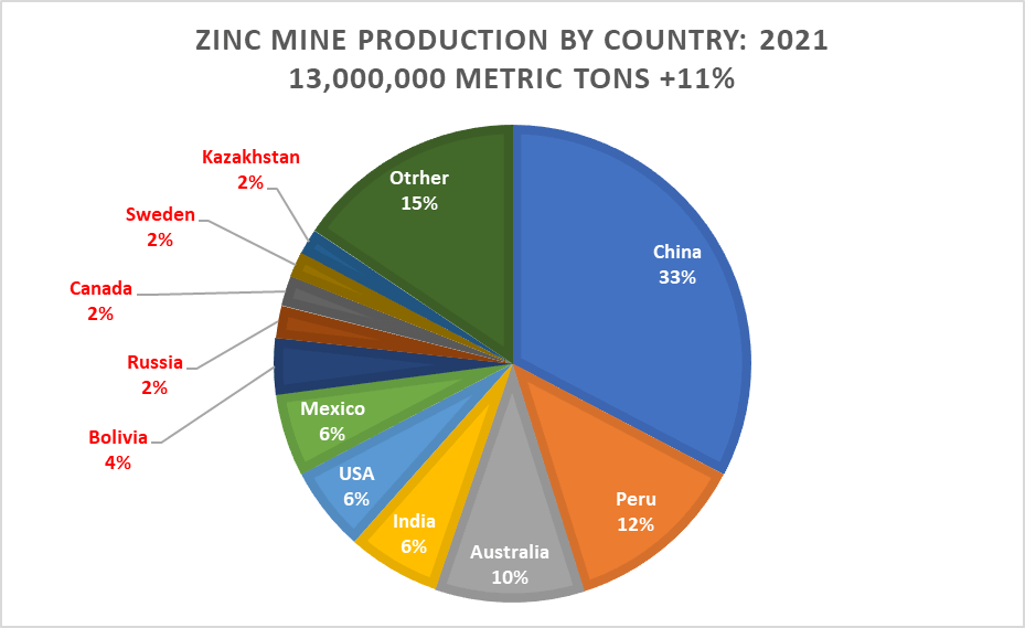 Zinc Volatility Impacts Circuit Protection Supply Chain | TTI, Inc.