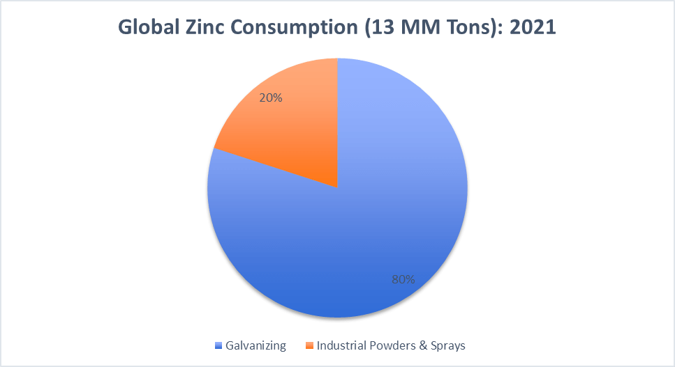 Zinc Volatility Impacts Circuit Protection Supply Chain | TTI, Inc.